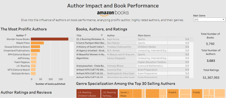 TripleTen externships