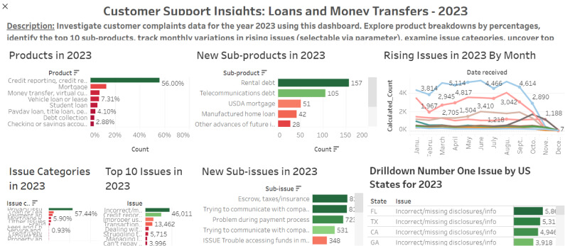 TripleTen externships